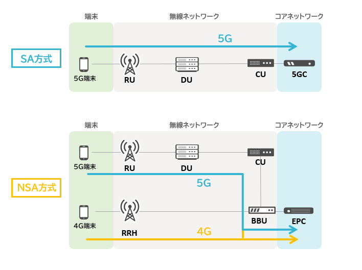 ローカル5Gの機器構成とは？構成図で解説